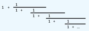 Powers of the golden ratio – judithknott